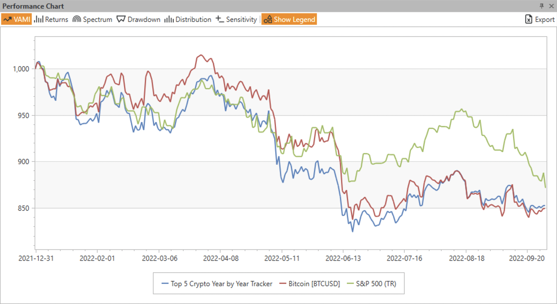 Alphabot’s Crypto Portfolio Update - AlphaBot