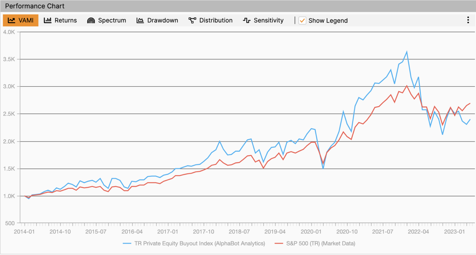 Is The Private Equity Hype Over (?) - AlphaBot
